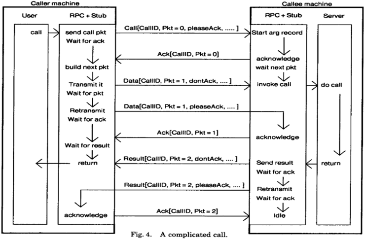 linuxism :: RPC 구현