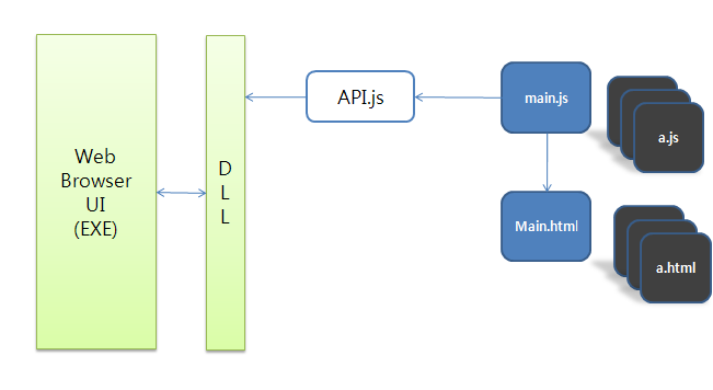 GitHub - VintageAppMaker/HTML_UI_Application: Windows Program을 HTML로 편하게(GUI) 구현하는 mini engine