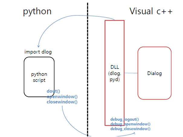 GitHub - VintageAppMaker/MakePythonModule: Visual Studio 2008로 파이썬 모듈만들기