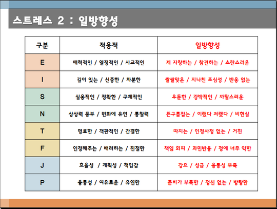 Mbti 성격유형과 스트레스 관리 강의 성격과 스트레스 원인 스트레스 양상 스트레스 해소 및 관리방법 네이버 블로그