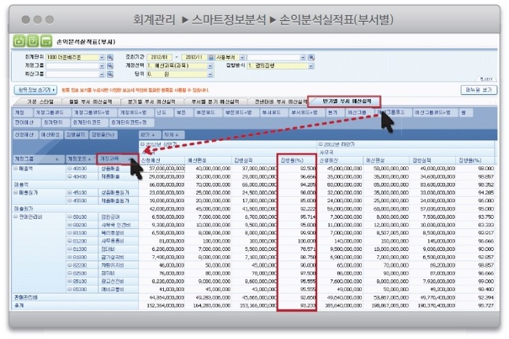 더존 Erp프로그램 아이큐브 영업관리와 전반적인 기능 네이버 블로그