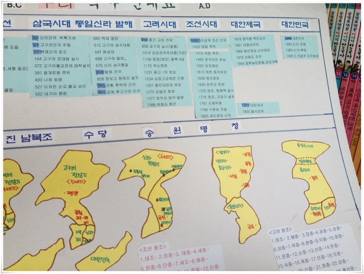 초등필수 역사책 한국사전집 초등 눈높이 맞는 역사책으로 역사 연대표 만들기 네이버 블로그