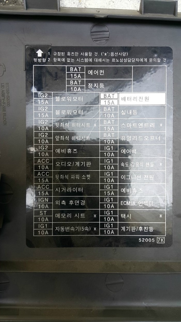 뉴 sm5 lpi (티아나모델),07년식 휴즈박스(퓨즈박스) 위치 : 네이버 블로그