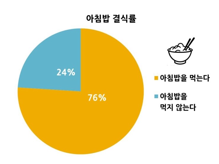 다들 아침 식사는 하셨습니까간단한아침메뉴아침도시락다이어트아침식사식습관관리여드름식습관과일요거트만드는법아침에좋은음식