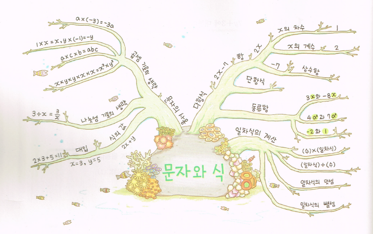 중학교 수학 단원개념정리는 마인드 맵으로 한다 1학년 1학기 네이버 블로그