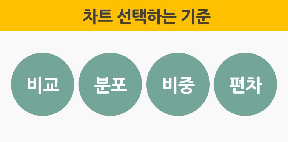 Ppt 기본 30 Ppt 차트그래프도 용도에 따라 쓰임새가 다르다 파워포인트 용도별 차트그래프 선택하는 방법