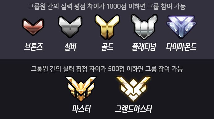 오버워치 시즌2 티어 경쟁전 등급표 블자 공식 자료 네이버 블로그