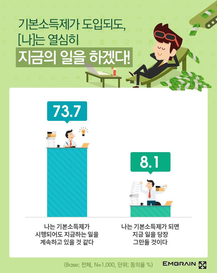 인포그래픽 국가가 생활비를 준다고 기본소득제 도입 어떻게 생각하십니까 네이버 블로그