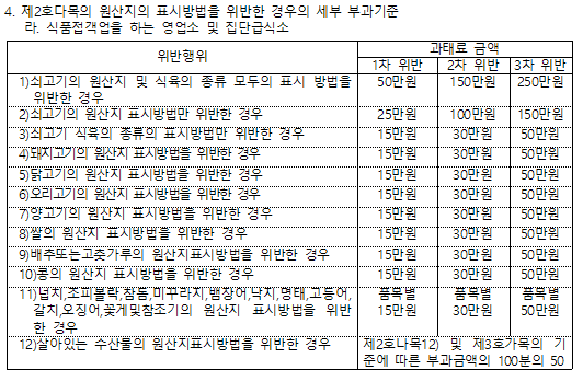 원산지표기법원산지표시단체급식소원산지원산지품목확대 2017년부터 확대되는 원산지품목과 원산지에 관련한것들 네이버 블로그