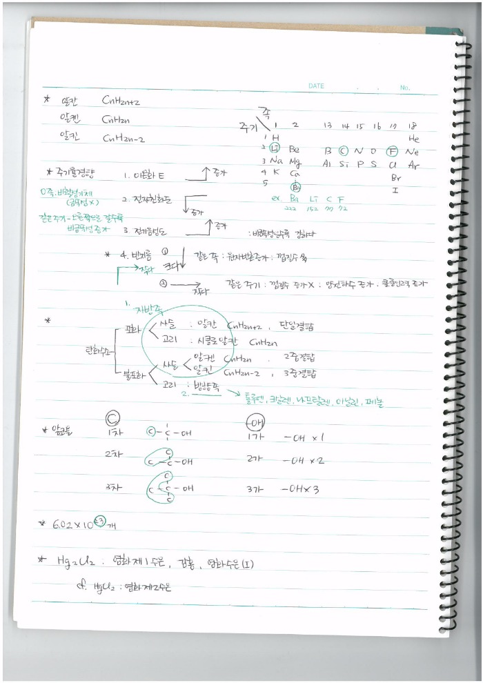 화학분석기사 필기 정리 1일반화학분석화학 네이버 블로그