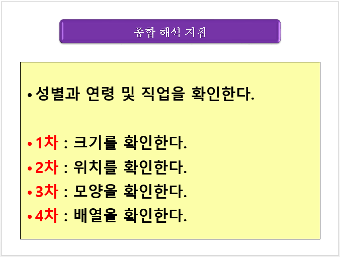광주 도형해석 도형상담 도형기질 심리검사 도형기질 심리상담사 민간 자격증 교육 강의 2일차 강사 윤규원 교수 성옥심리