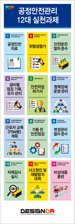 Psm 공정안전관리 12대 실천과제 제작은 이렇게 네이버 블로그