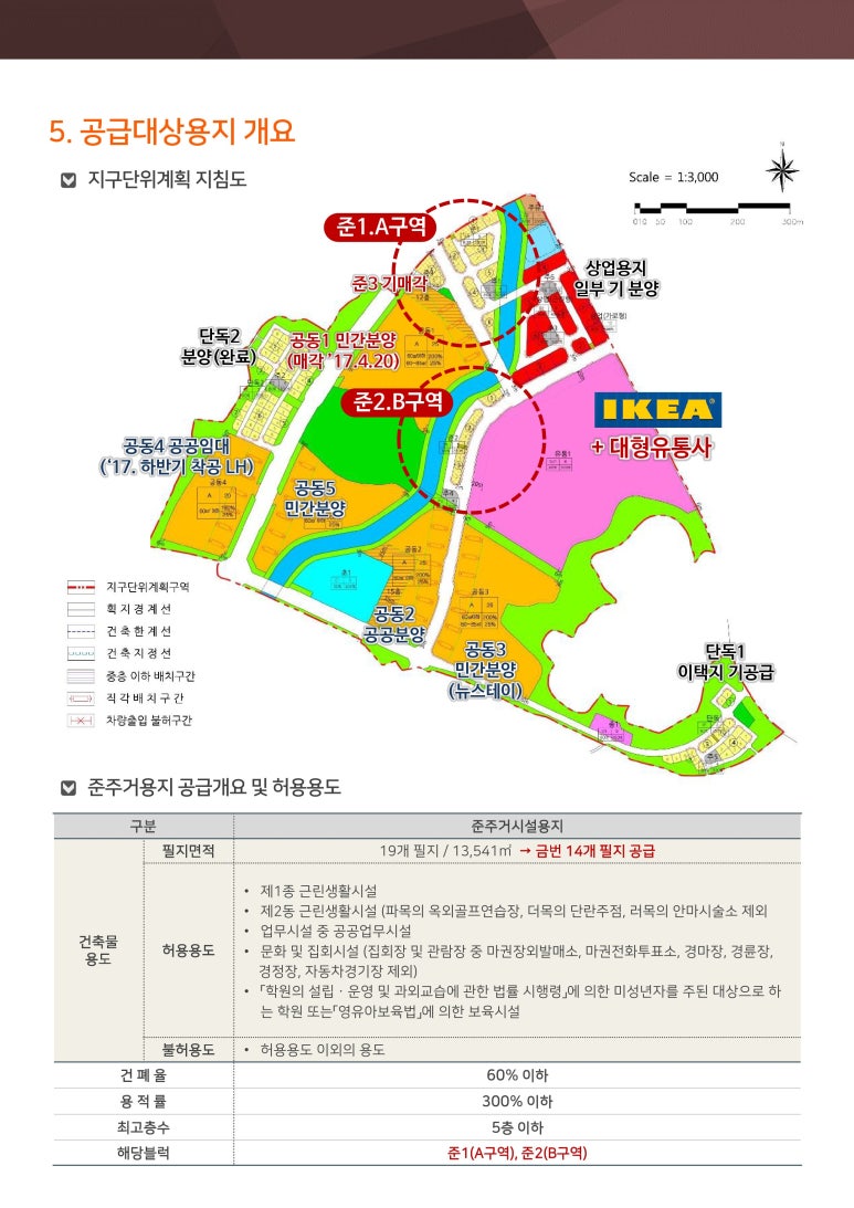 계룡대실지구 준주거용지 분양안내입니다 네이버 블로그