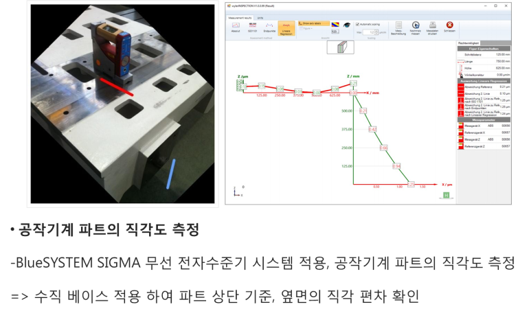 수직도 직각도 측정검사 방법 전자수준기 Bluelevel 16w 사용 Wyler 태창트레이딩 네이버 블로그