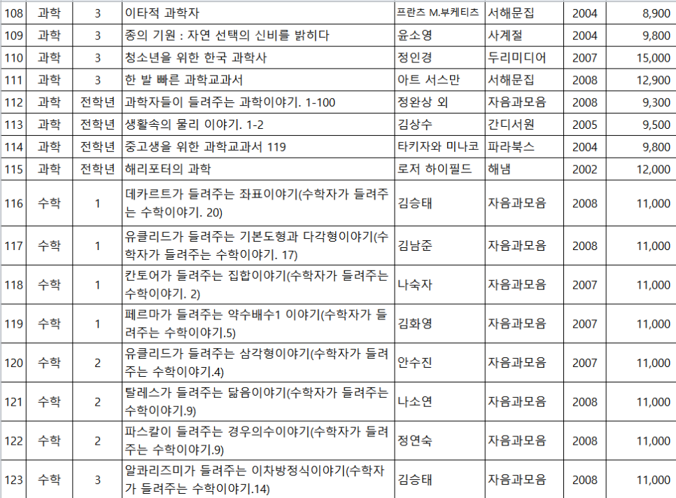 중학생이 읽어야 할 필독서소설 중학교 권장추천 도서 목록 네이버 블로그