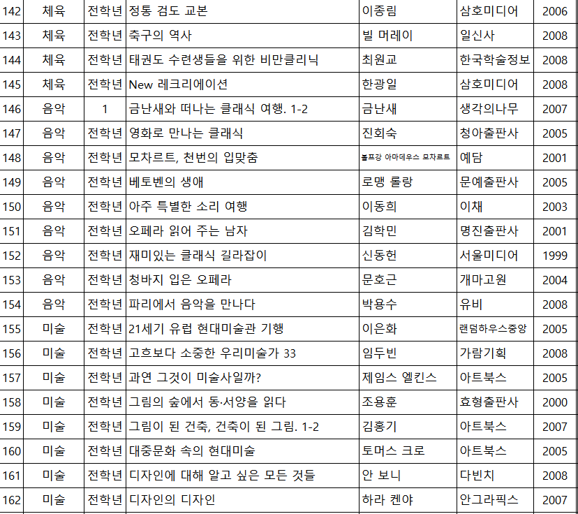 고등학생이 읽어야 할 필독서소설 고등학교 권장추천 도서 목록 네이버 블로그