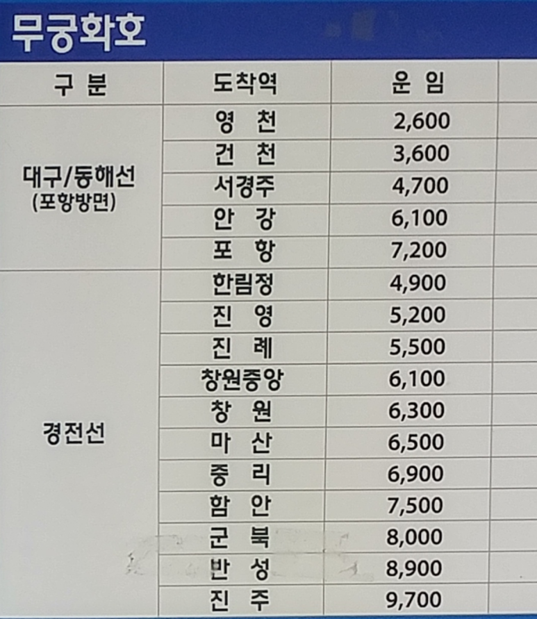 동대구역 열차시간표 운임 Ktx 새마을호 무궁화호 Srt 노선 운임 할인제도 경부선 시간 정동진