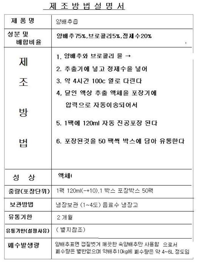 농식품 제조가공업 즉석판매식품가공업 식품 품목제조보고서 제조방법설명서 유통기한설정사유서 양식 다운로드 네이버 블로그