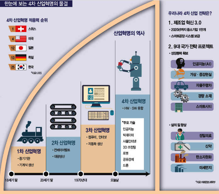4차 산업혁명 인공지능 로봇이 가져올 변화 일자리 대체와 로봇세 등장 네이버 블로그
