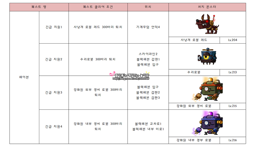 메이플스토리 헤이븐 주간퀘 난이도 종류 및 위치 정리편 네이버 블로그