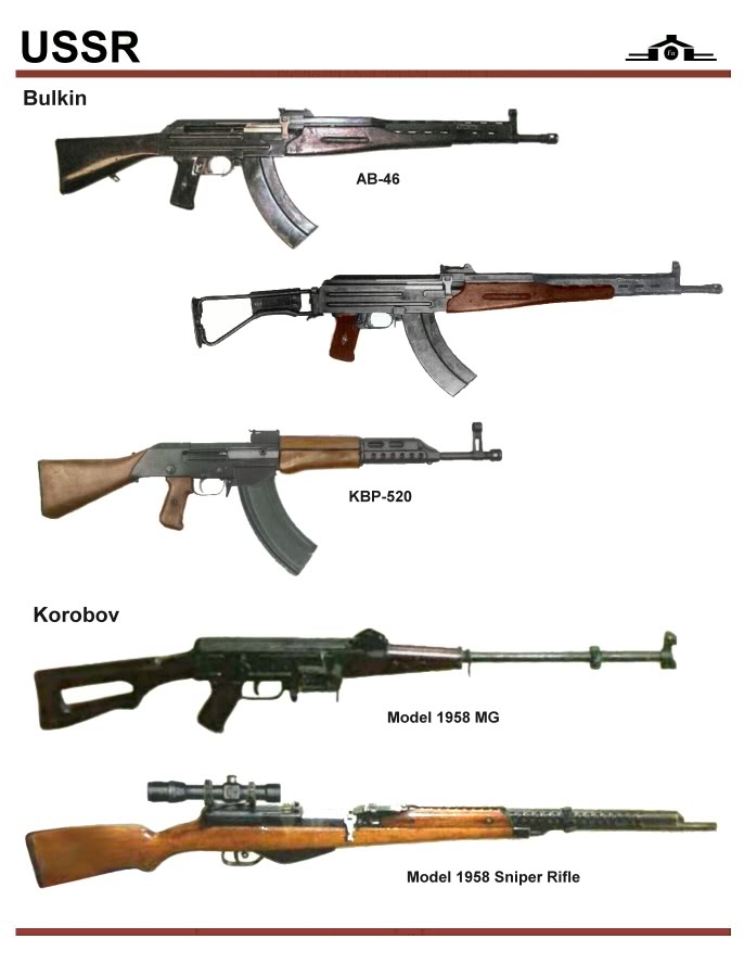 [전세계 소화기(小火器) 도감] 러시아(Russia) I. : 네이버 블로그