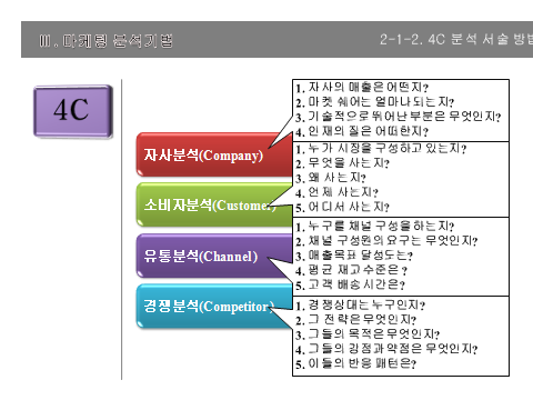 무료교안PPT-마케팅분석툴 교육서(4p, 3c, swot, BCG, GE, MECE, 4C, 5C, 5FORCE) 강의 교안 ...