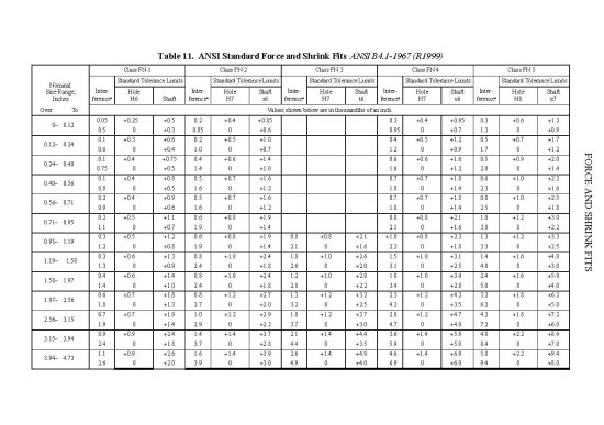 사출금형공차관리를 위한 ANSI STANDARD FITS 이해 : 네이버 블로그