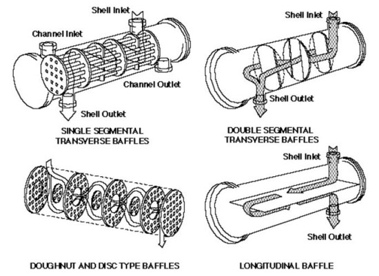 [Heat Exchanger]TEMA STANDARD : 네이버 블로그