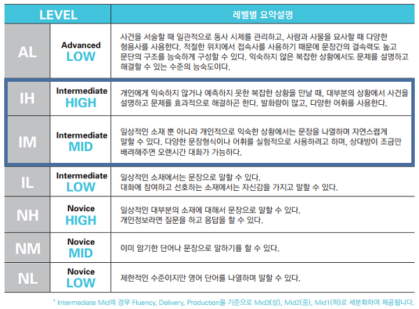 [오픽점수환산] 오픽점수환산! 비교하며 한눈에 보자! : 네이버 블로그