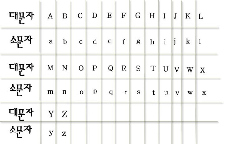 영어발음? 알파벳순서 : 네이버 블로그