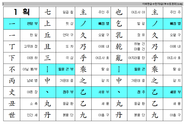 한국어문회 한자검정 3급 합격기 : 네이버 블로그