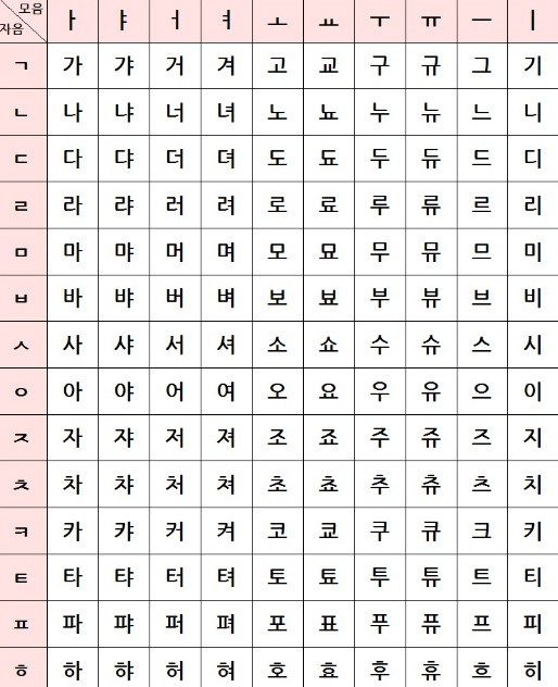 한글자음순서/한글모음순서 알아보기♣ : 네이버 블로그