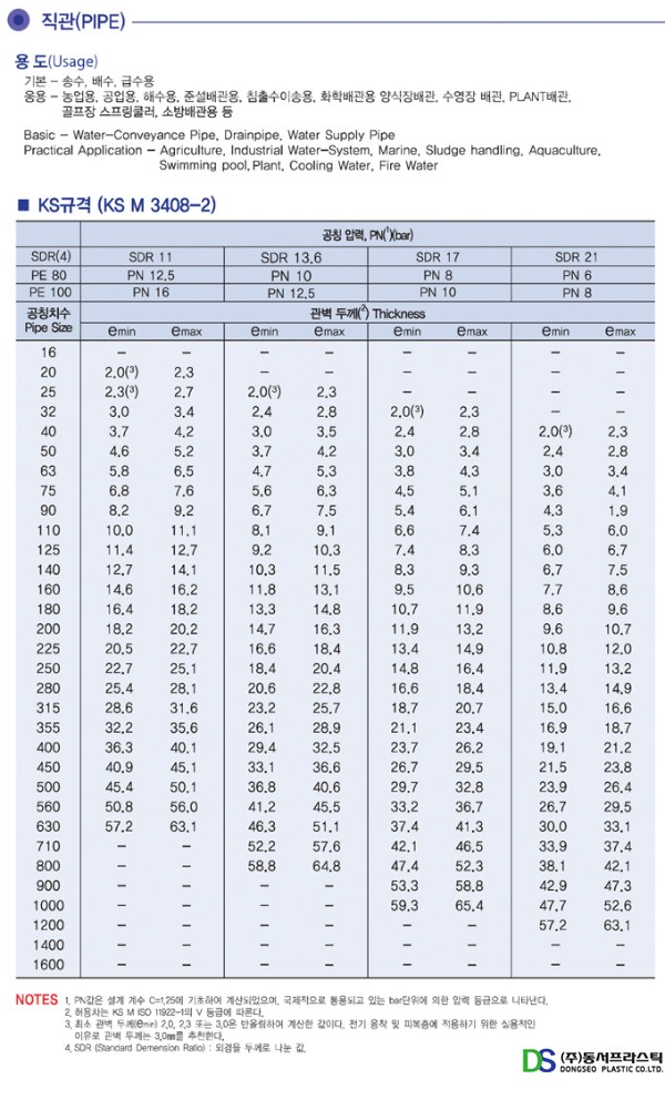 동서프라스틱 - PEM, PE, HDPE, PVC, 수도관, 파이프, 부속, 가공, 이음관, 융착, 밸브, 투명판 등 : 네이버 블로그