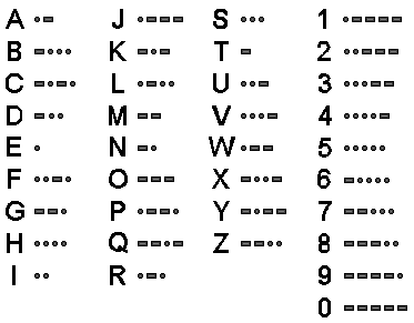 바다 위의 소중한 통신 장치, 전신기와 모스부호 : 네이버 블로그