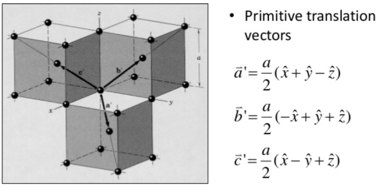기초 고체물리학 - 3차원 Lattice type(SC, BCC, FCC) : 네이버 블로그