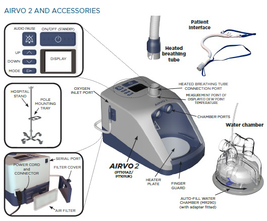 Optiflow, High flow의 모든것(고유량 산소요법 - AIRVO 2)[정의, 원리, 사용방법, 장점, 간호 ...